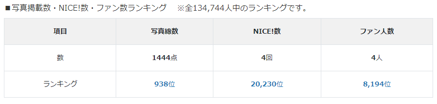 【写真AC】ダウンロード数が500を超えました！ | konakia Connect こなきあこねくと