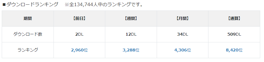 【写真AC】ダウンロード数が500を超えました！ | konakia Connect こなきあこねくと
